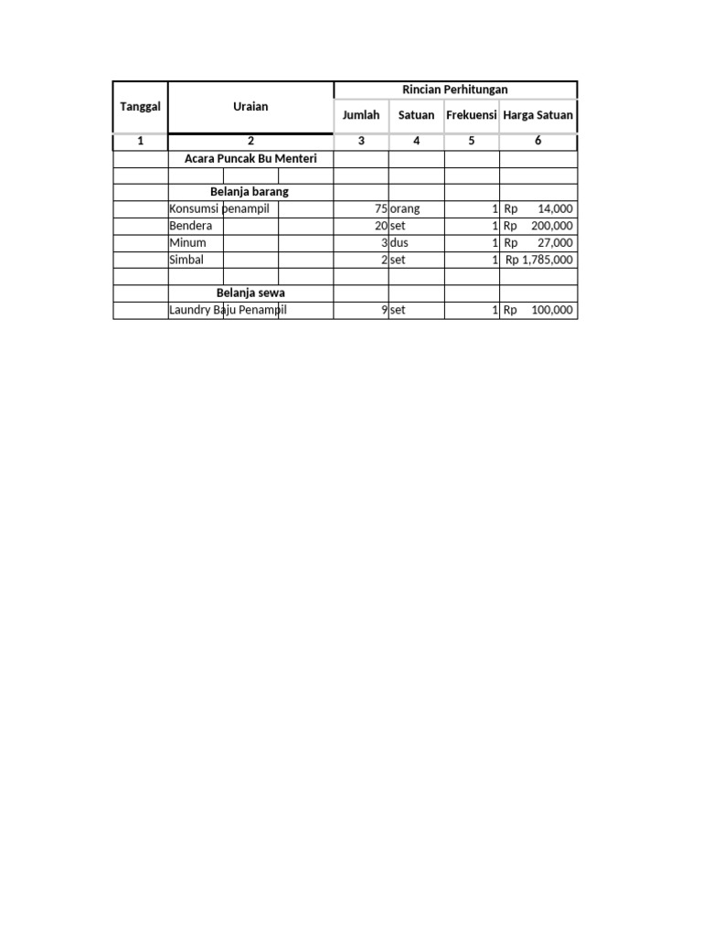 RAB Acara_Penampil Puncak MB | PDF