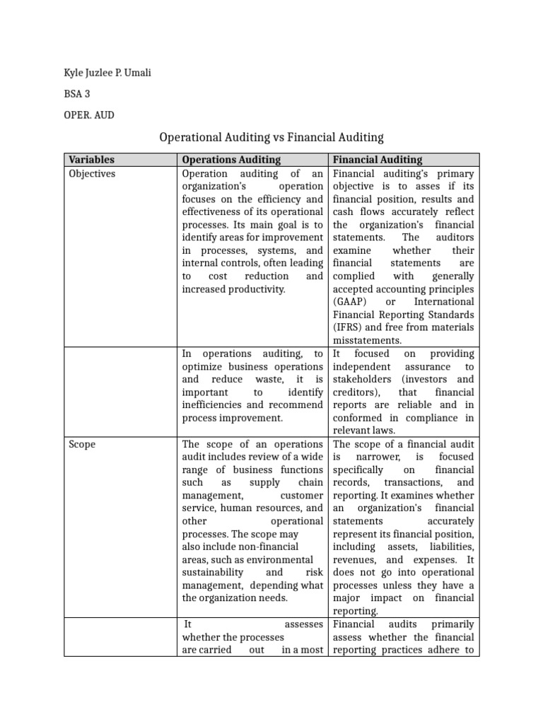 Operations Vs Financial Auditing | PDF | Audit | Internal Control