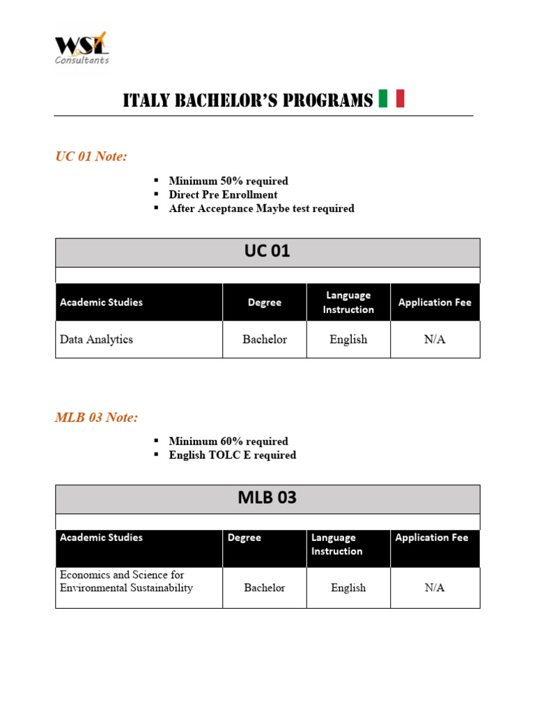 Italy Bachelor programs List (updated 2025) | PDF | International ...