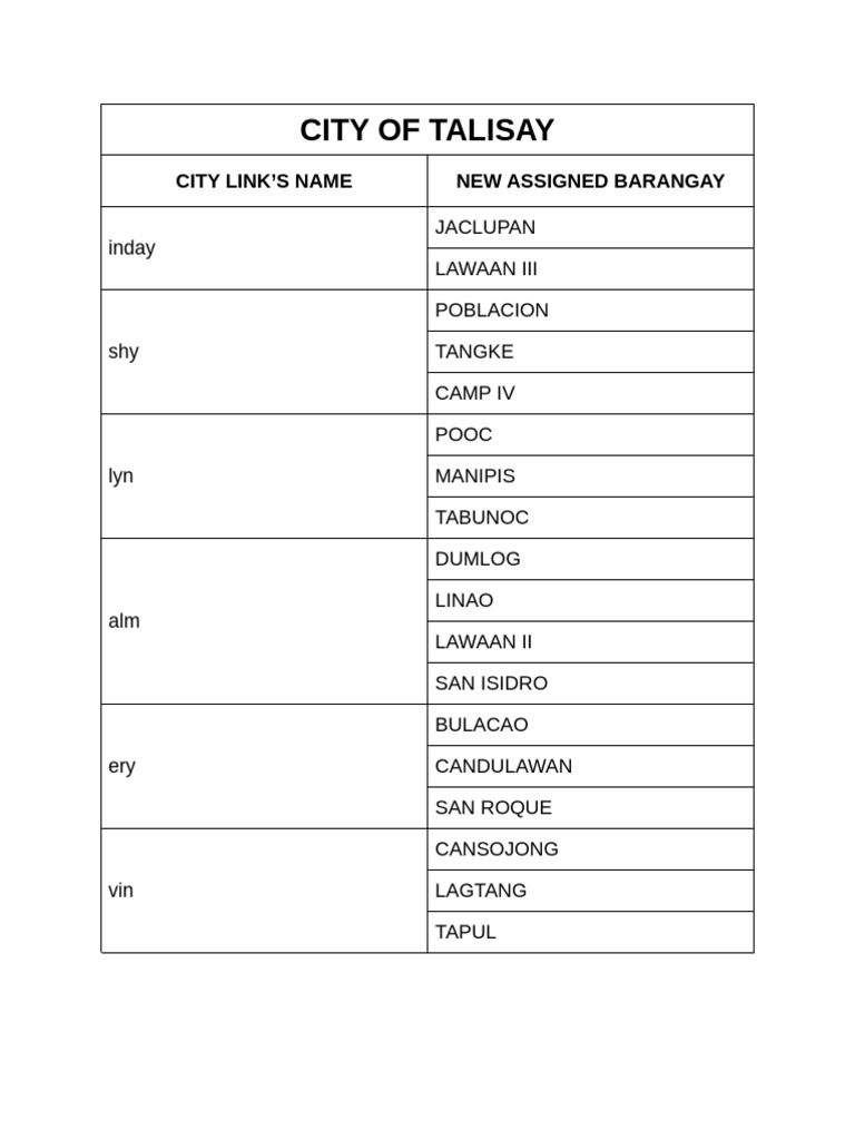 City of Talisay CL New Assigned Barangay | PDF