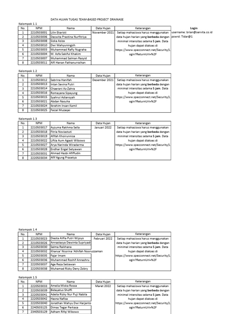 Data Hujan TBP Drainase TS1 | PDF