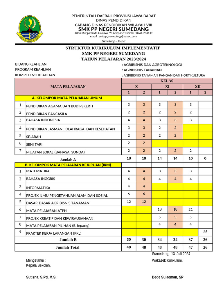 Struktur Kurikulum K13 Dan IKM 23.24 | PDF
