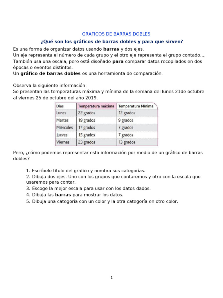 Gráficos de Barras Dobles: Guía Práctica | PDF