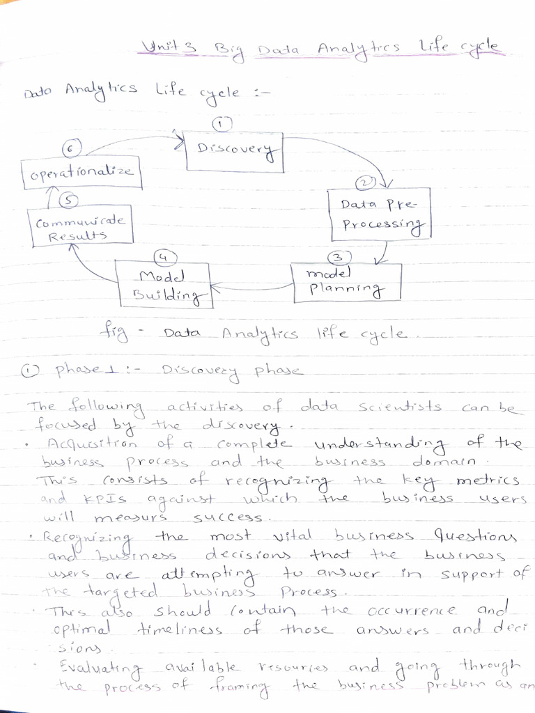 Unit 3 HW Notes | PDF