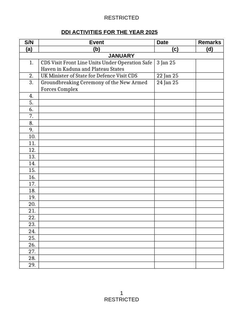 Ddi Activities For The Year 2025-2 | PDF