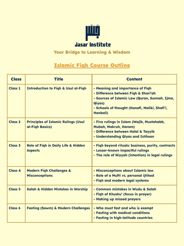Islamic Fiqh Course Overview | PDF | Sharia | Islamic Jurisprudence