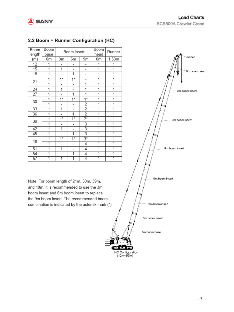 2.2 Boom + Runner Configuration (HC) : Load Charts | PDF | Construction ...