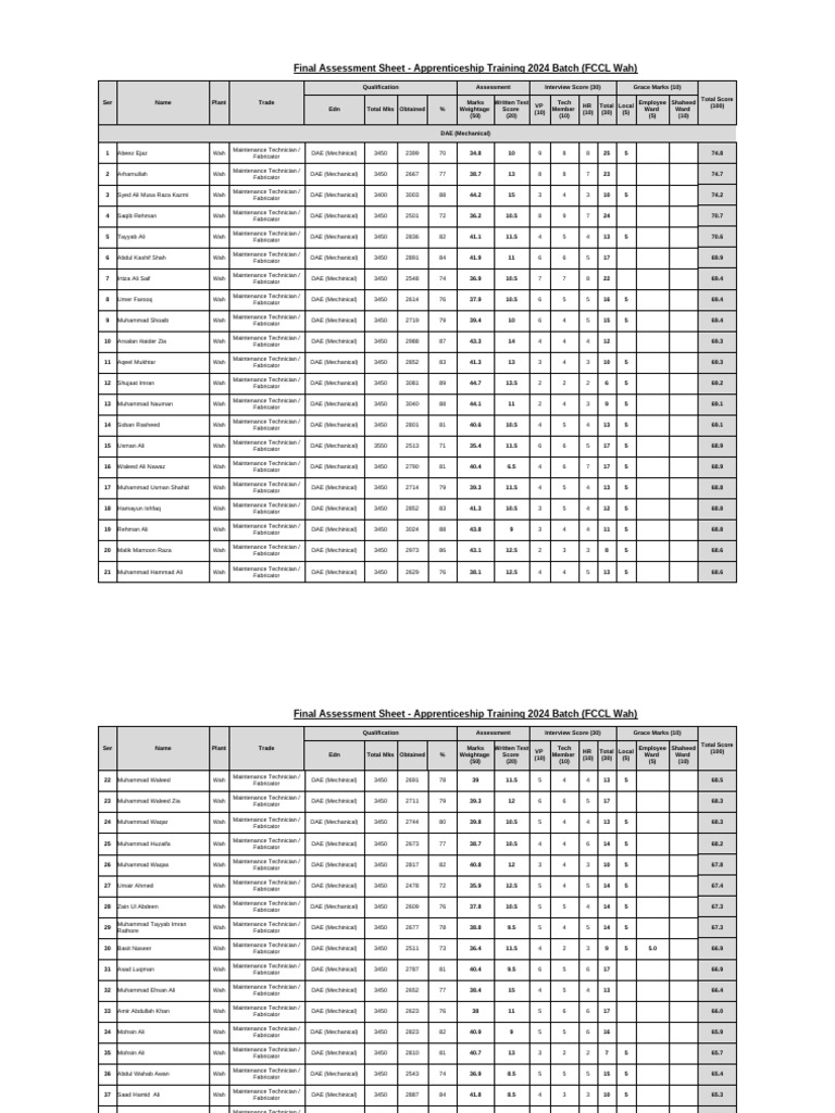 FInal Assessment Sheet - App TRNG 2024 Batch | PDF