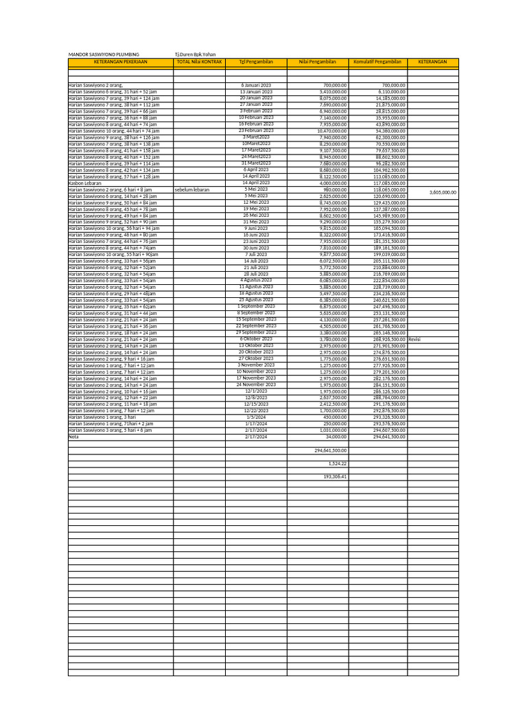 Tanjung Duren Bpk.yohan - Saswiyono Plumbing | PDF