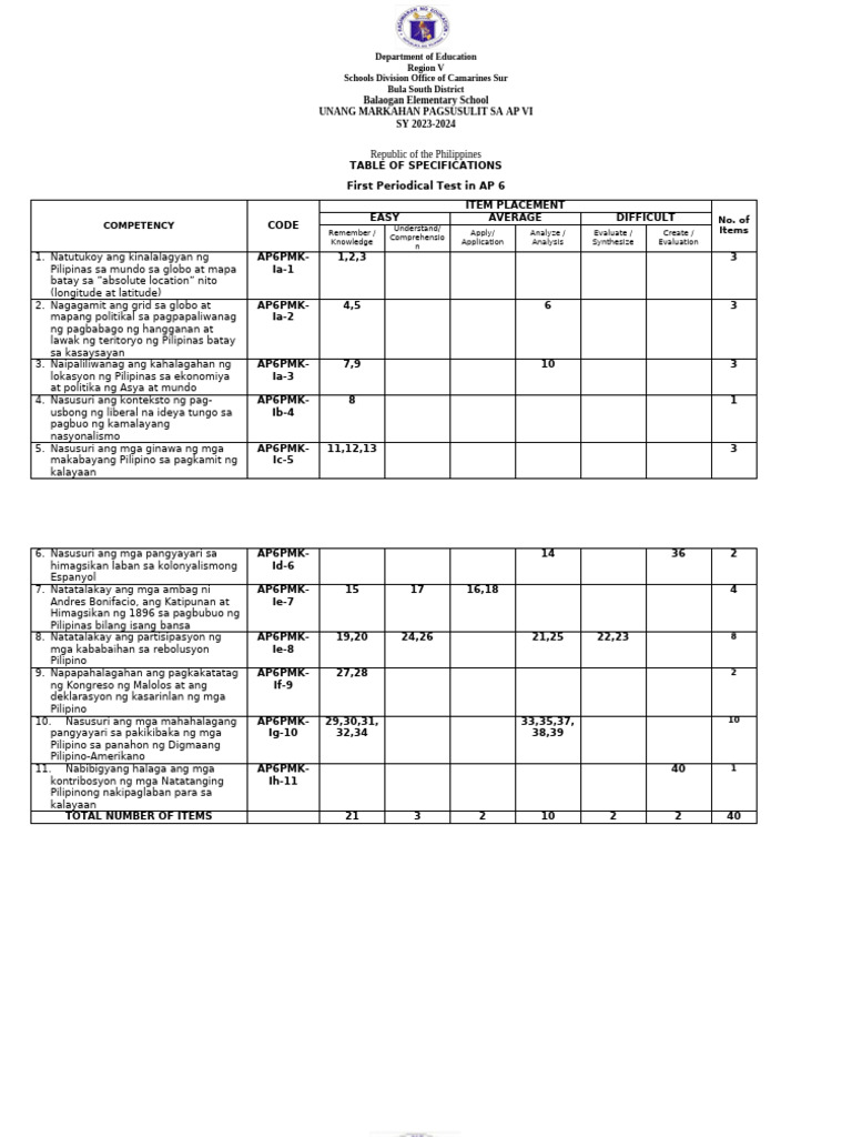 Aral Pan 6 - Q1 | PDF
