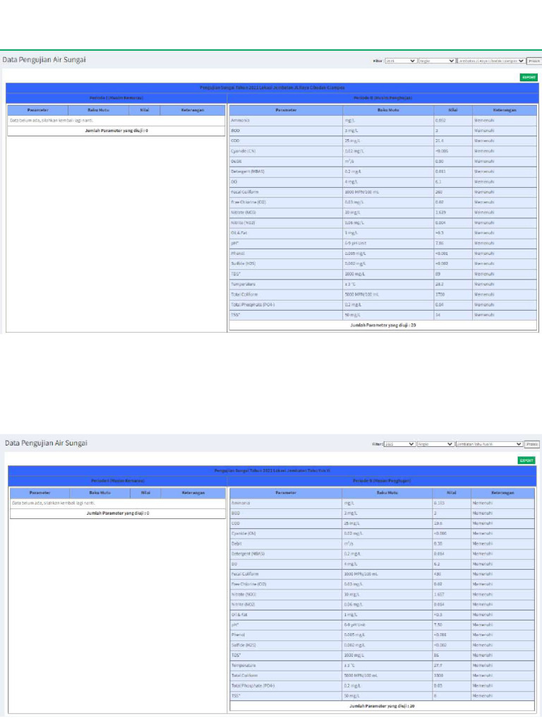 Data Uji Sungai 2021 | PDF
