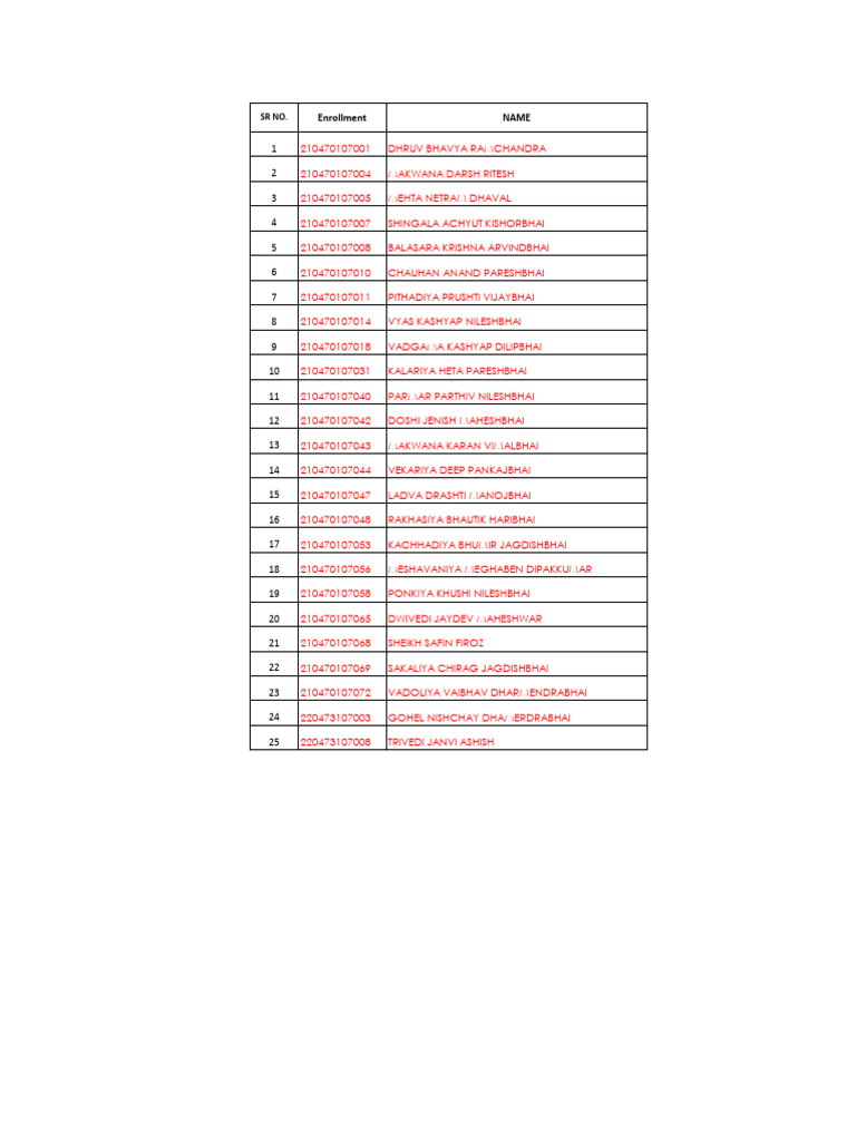 8th Pending Form | PDF