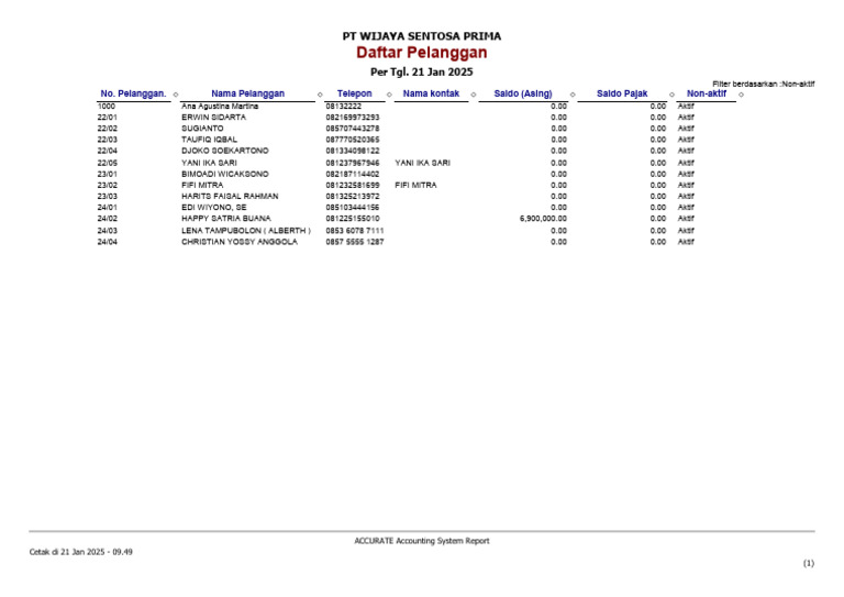 Daftar Pelanggan | PDF