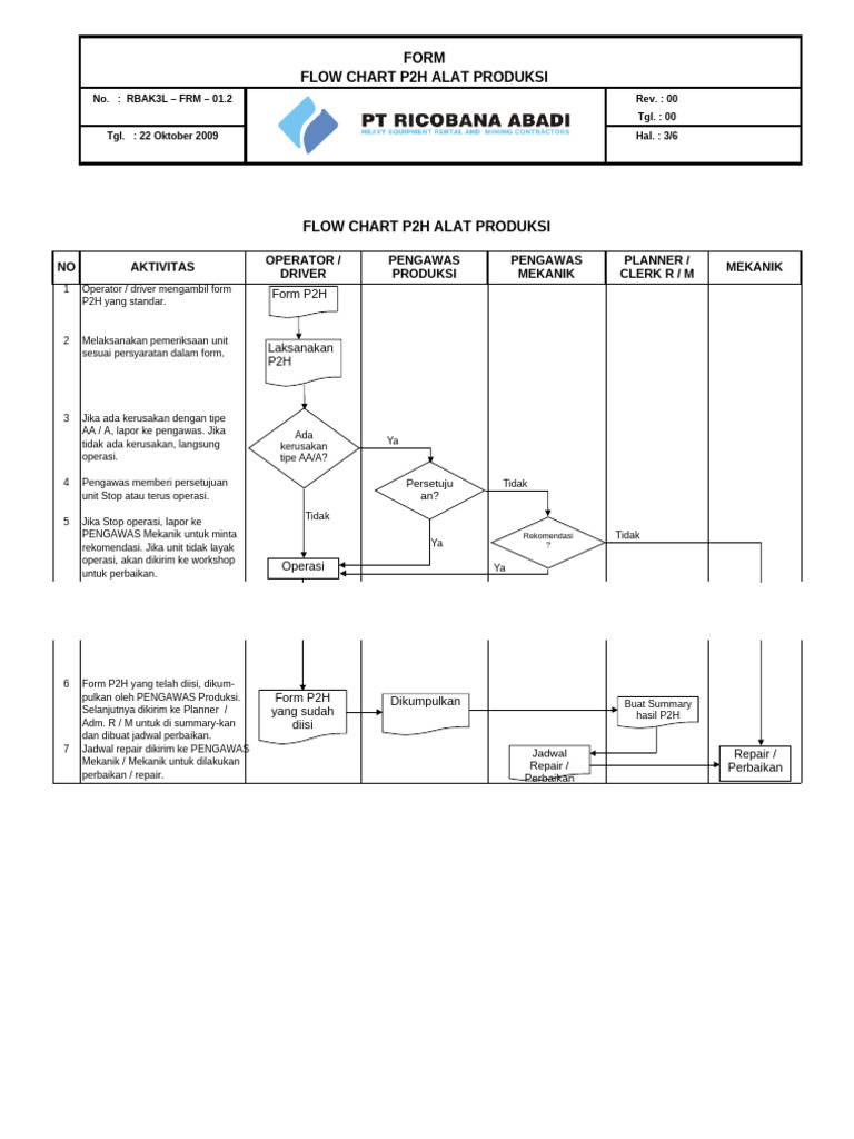 Rba.f.she.138-00 p2h Unit Compactor (CMP) | PDF