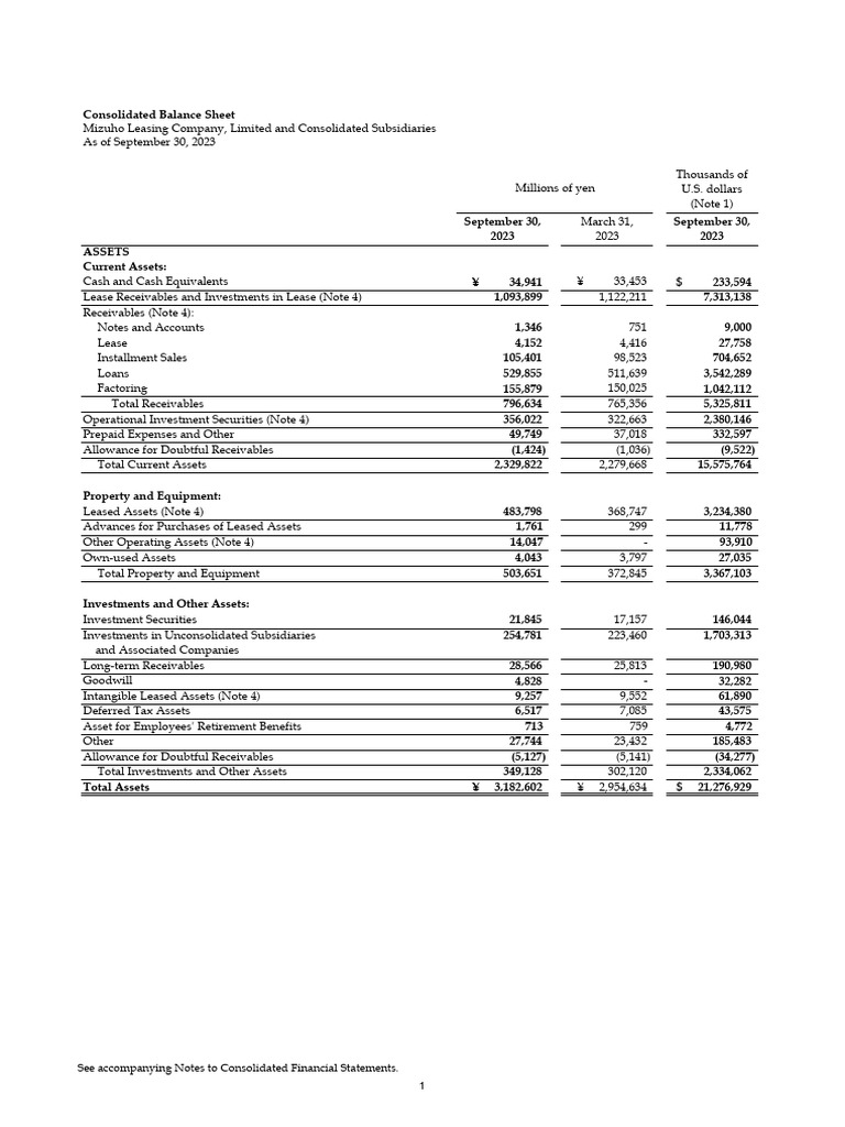 First-Half Consolidated Financial Statements For FY2023 (MLC) | PDF | Equity (Finance ...