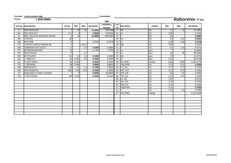 Cerdos Paylean Ddgs | PDF | Átomos | Química