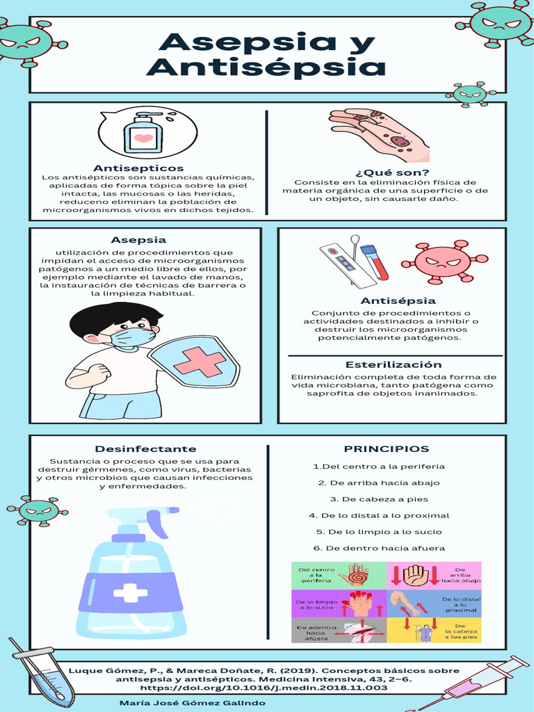 Infografia Asepsia y Antisepsia | PDF