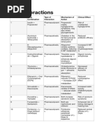 Drug Interactions Checker - Medscape Drug Reference Database | PDF ...
