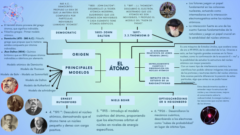 Map Graph.pdf | PDF | Átomos | Núcleo atómico