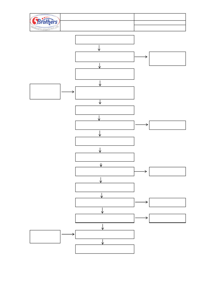 Siddharth Starch Process Flow Chart | PDF