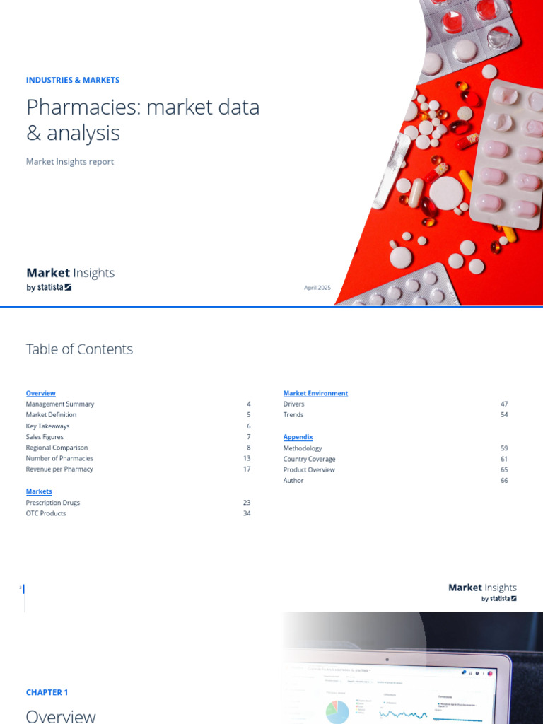 Pharmacies Market Data & Analysis | PDF | Over The Counter Drug | Pharmacy