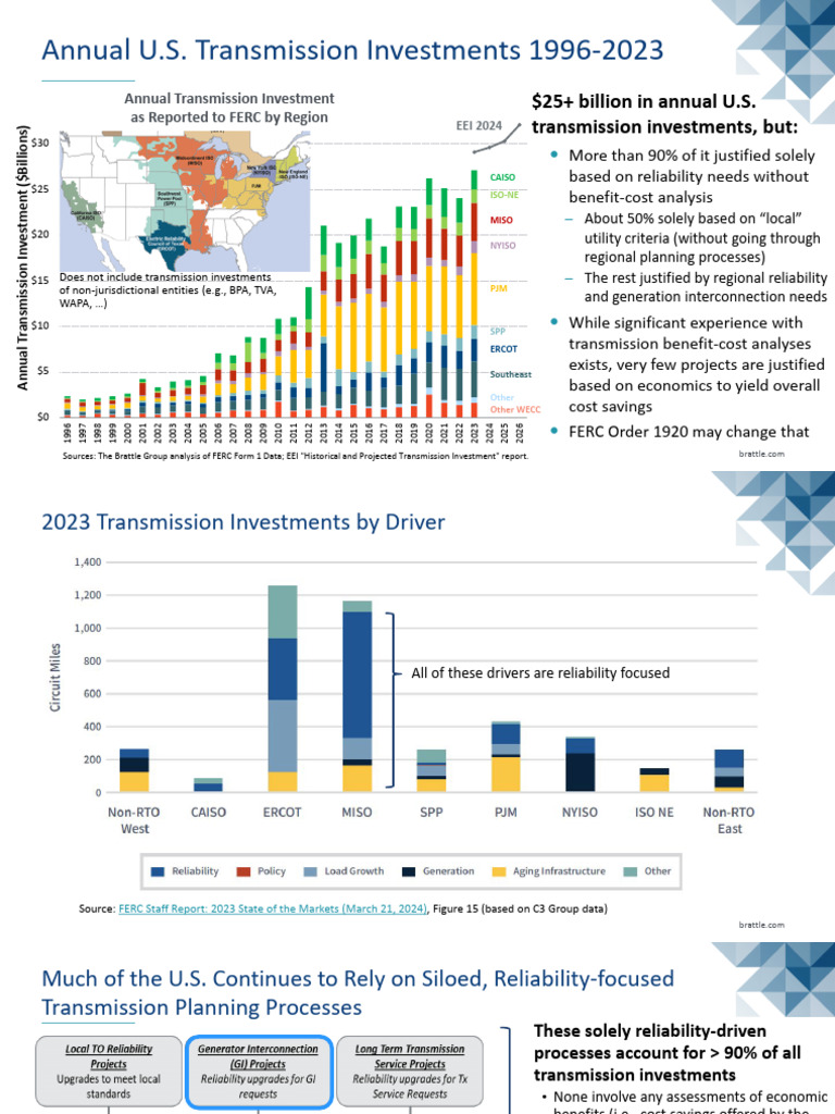 Annual US Transmission Investments 1996-2023 | PDF | Electric Power ...
