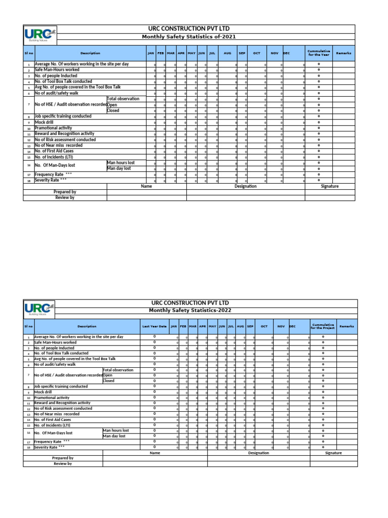 Monthly HSSE Statistics Format For JAN-2023 | PDF