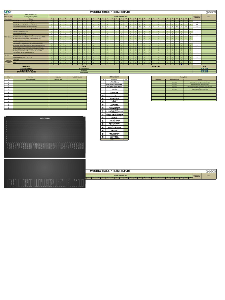 HSE Record P009 - Monthly HSSE Statistics Report - Shell (EV) - 200ft ...