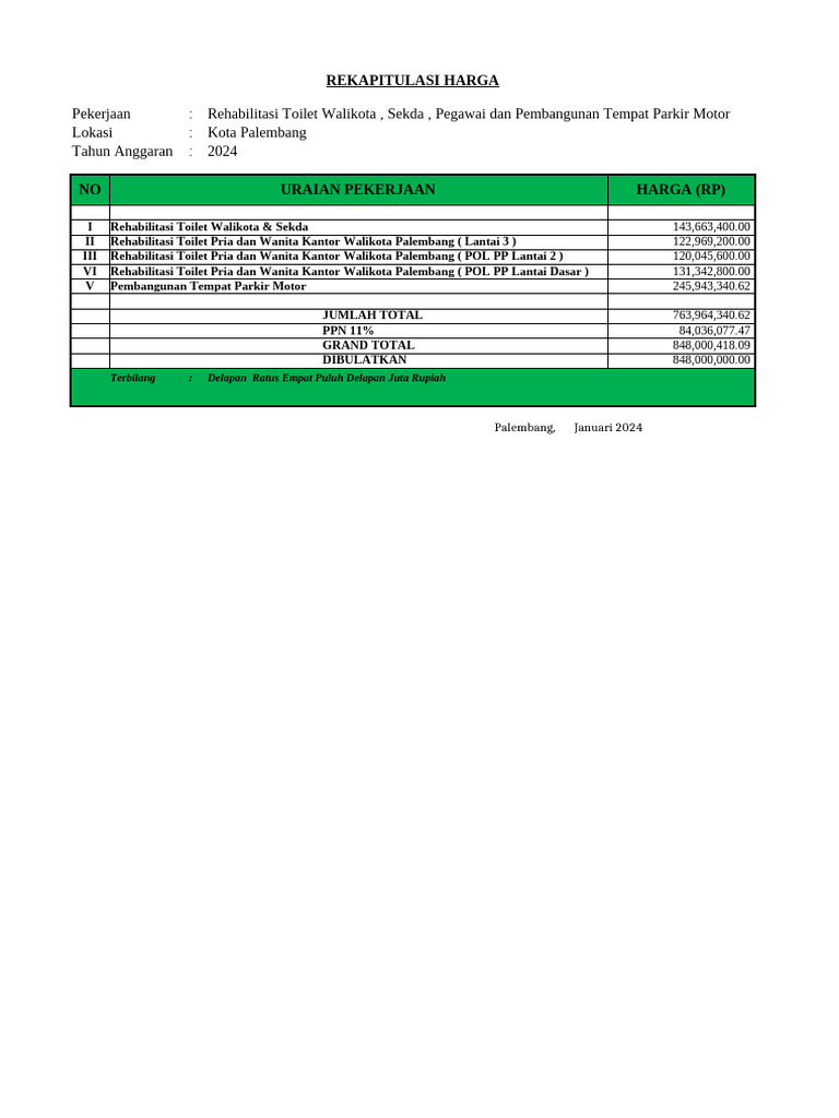 RAB Toilet Walikota , Sekda , Pegawai Dan Tempat Parkir Motor (1) | PDF