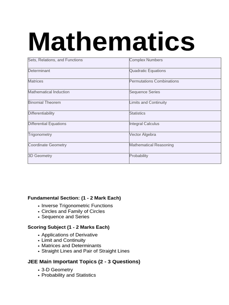 JEE Mathematics Essential Topics Guide | PDF