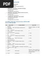 PEZA Officials Directory and Contacts | PDF | International Economics ...