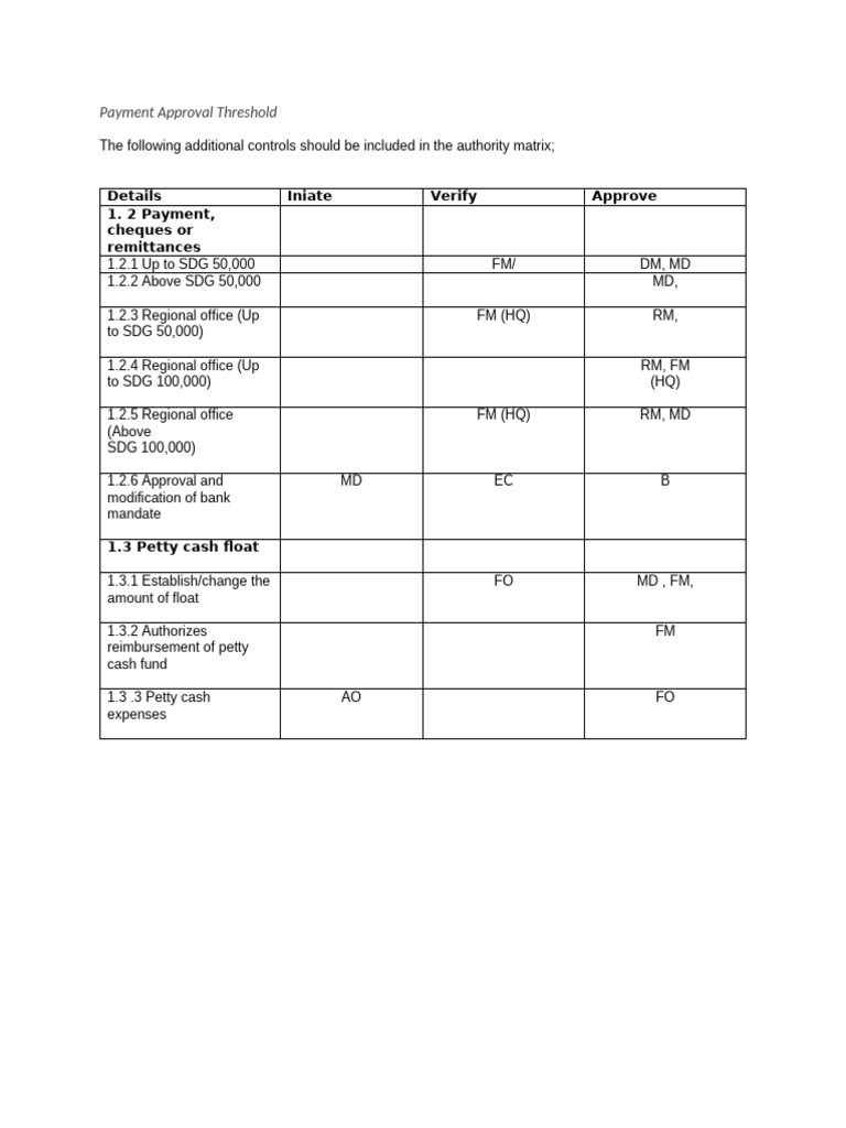 The Authority Matrix | PDF