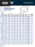 Nominal Pipe Sizes Schedule Tabla 1 API 574 | PDF