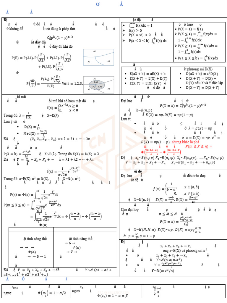 File Công Thức A4 Cuối Kì HK242 | PDF