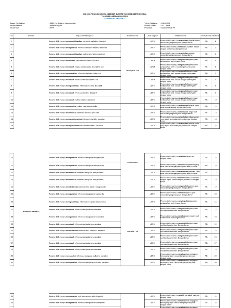 Indikator Dan Kisi2 Penulisan Soal ASAS Gasal - Bahasa Inggris 11 Dan 12 2024-2025 | PDF