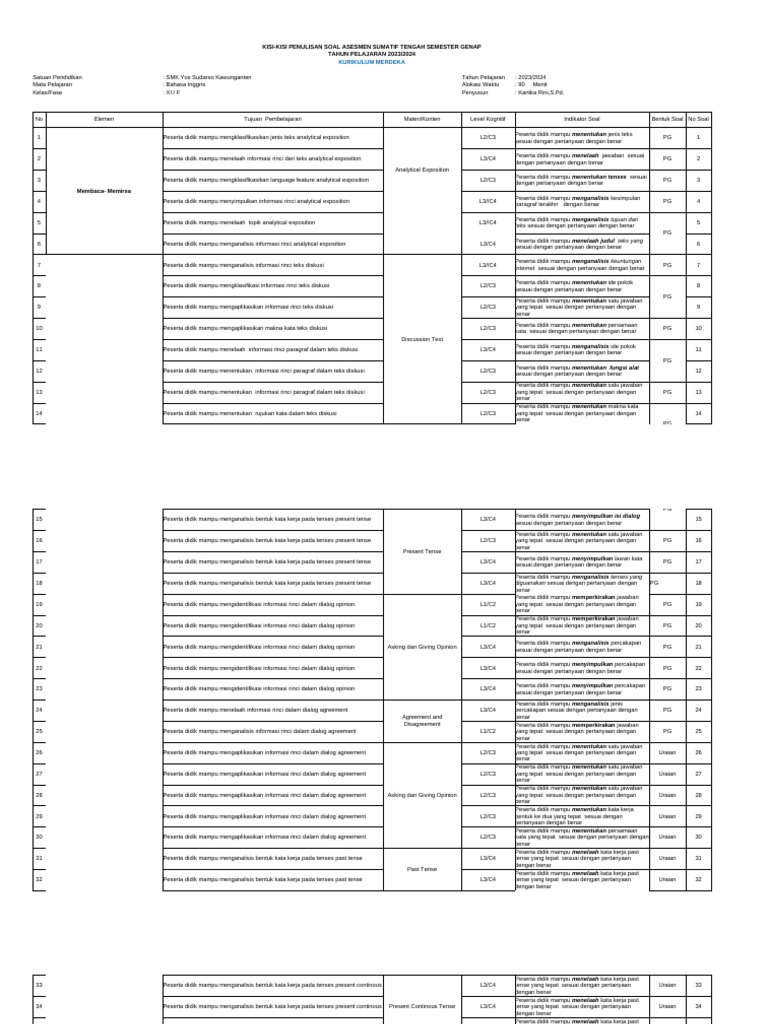 Indikator Dan Kisi2 Penulisan Soal ASTS Genap - Bahasa Inggris XI 2023-2024 | PDF