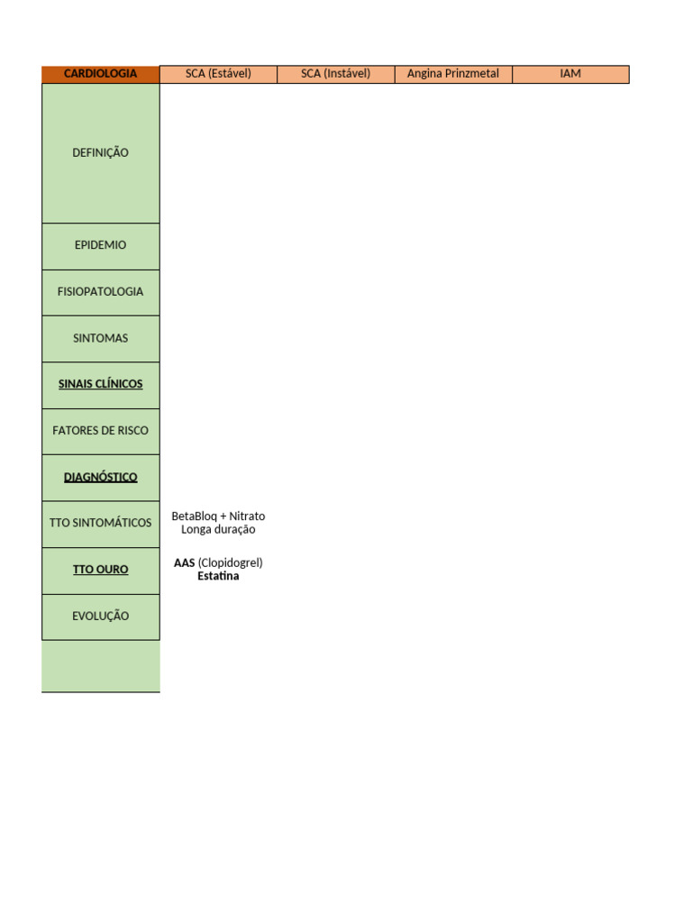 Patologias | PDF | Esquizofrenia | Psicologia Anormal
