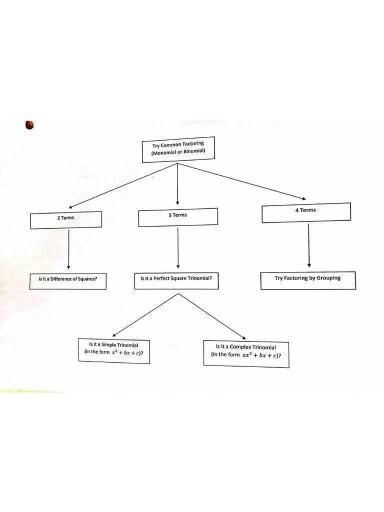 Factoring Decision Tree - 20190411113520 | PDF