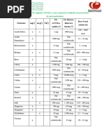 Tabela de Aditivos Alimentares INS | PDF | Éster | Nitrogênio