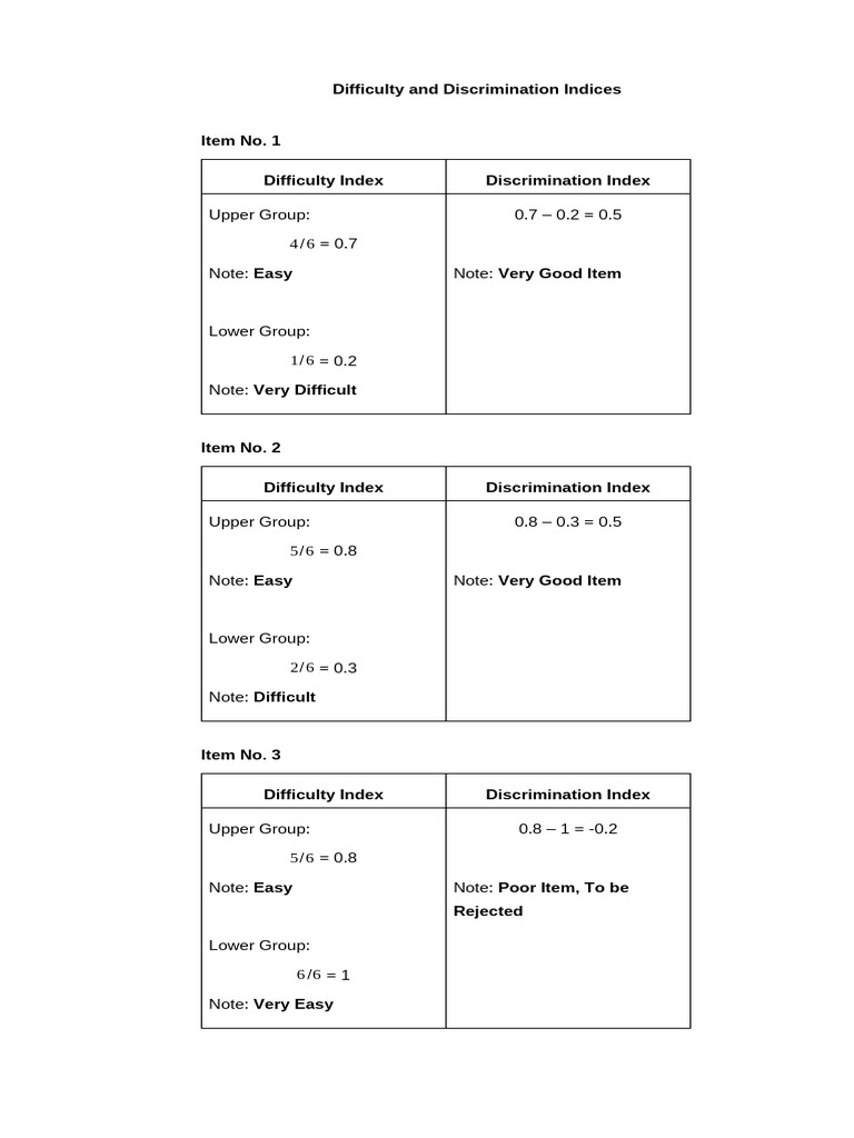 Difficulty and Discrimination Indices (1-50) | PDF