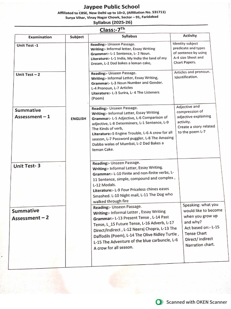 Class 7th Syllabus | PDF
