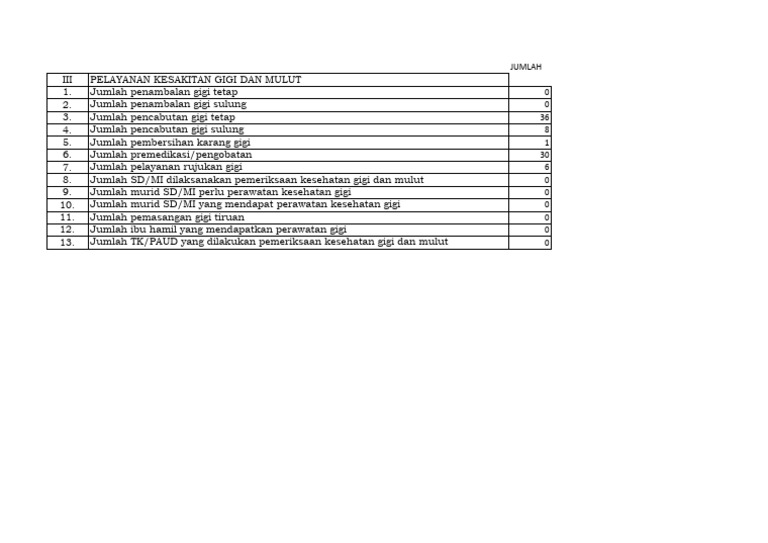 SP2TP Juli 2024 | PDF