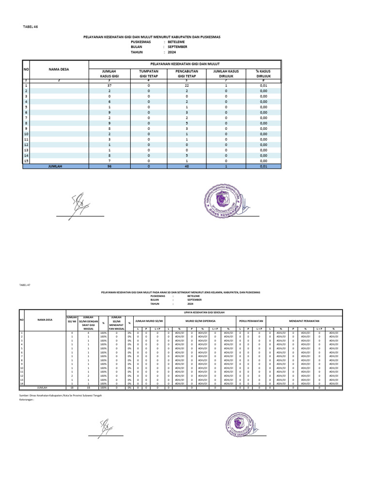 PKM BETELEME Lintas Klaster Kesgilut SEPTEMBER 2024 | PDF