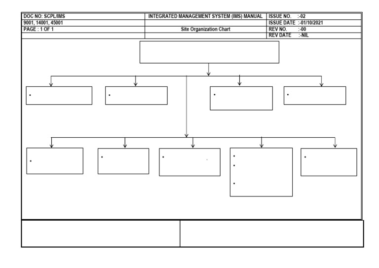 Site Organization Chart | PDF | Business