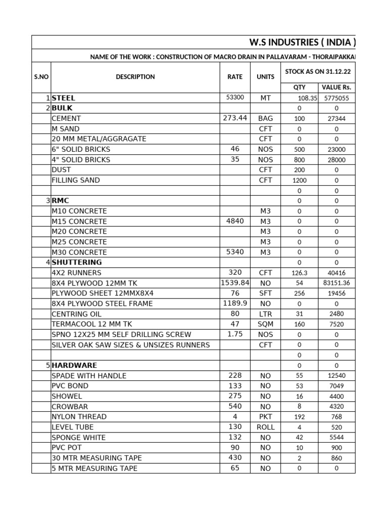 Inventory Report for Construction Materials | PDF | Screw | Pipe (Fluid ...