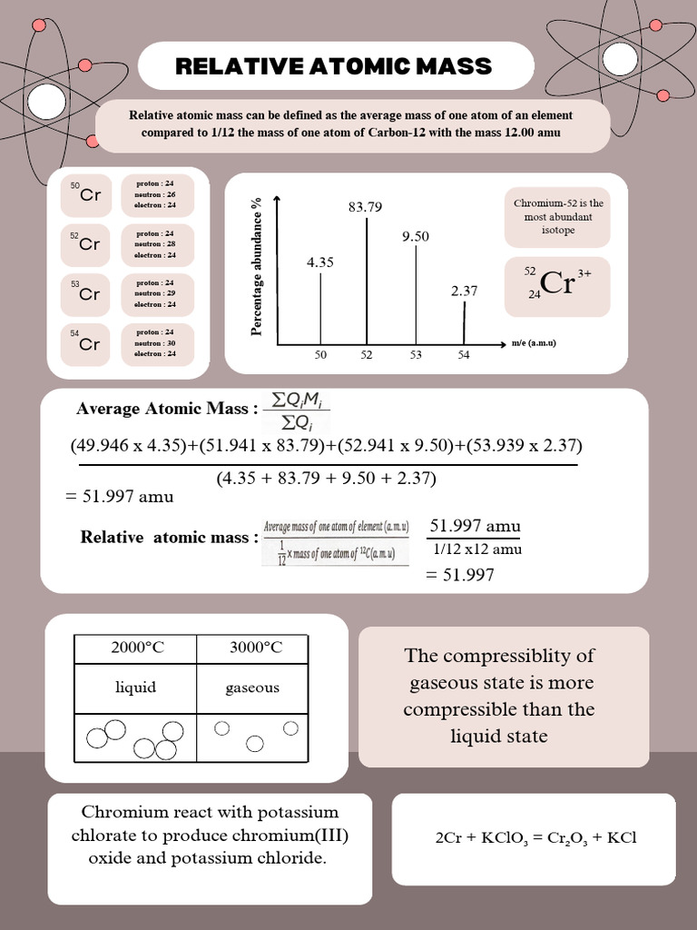 Edu Expansion Poster (Atomic Models) | PDF | Chromium | Chemistry