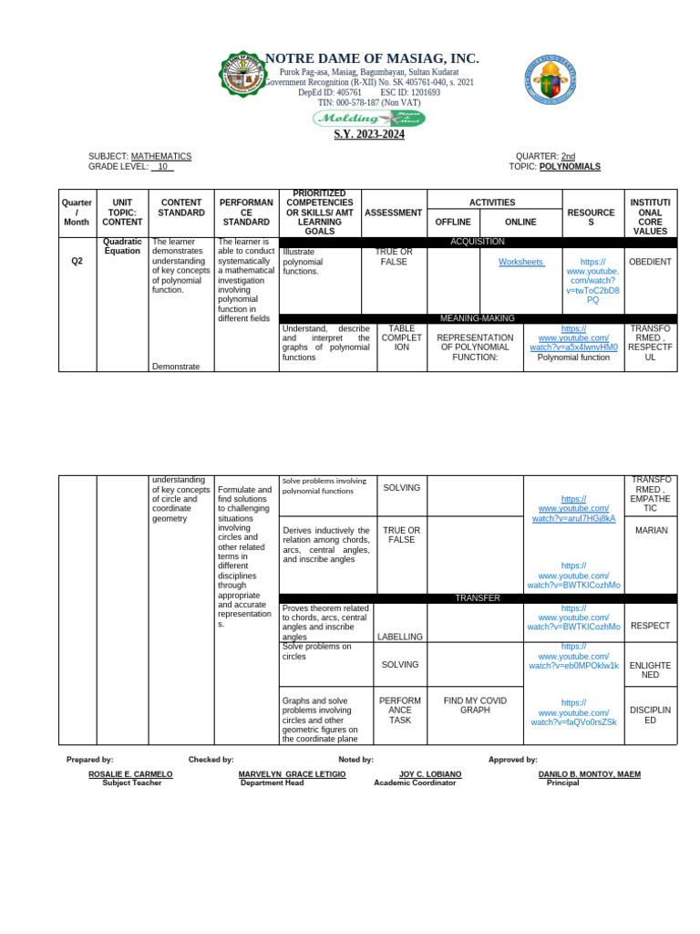 Curr Map Math 10 Q2 | PDF | Mathematics | Function (Mathematics)