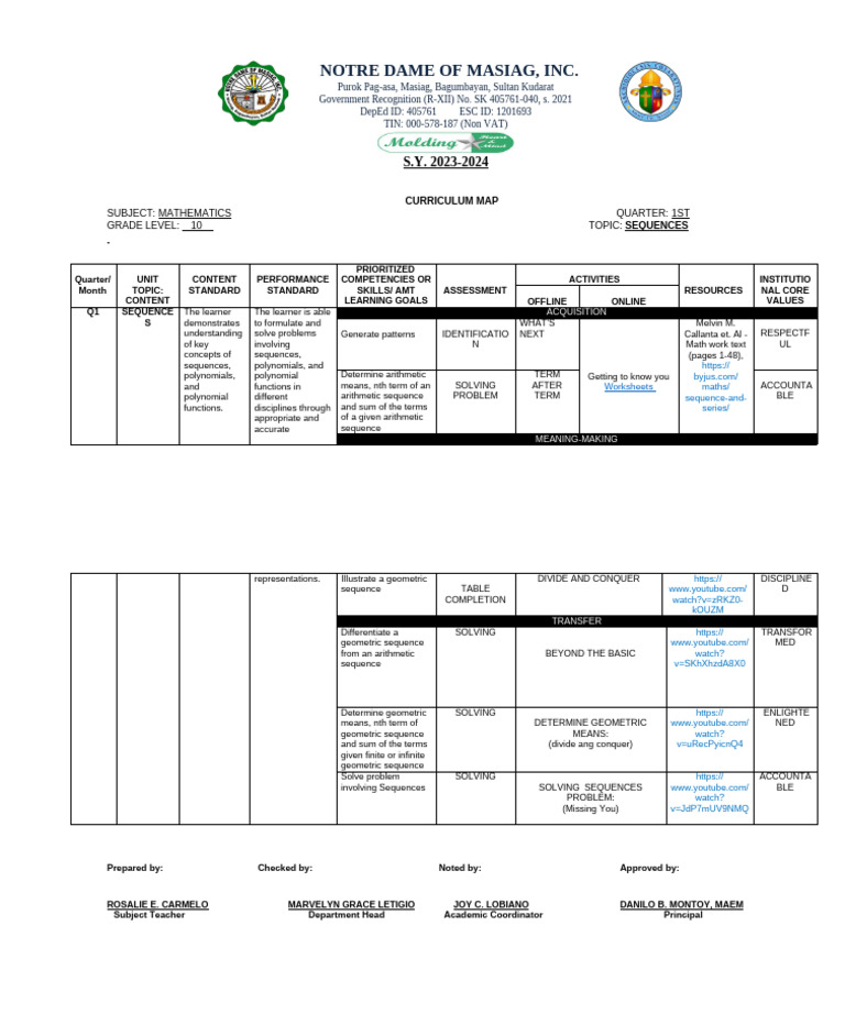 Curr. Map Math 10 Q1 | PDF | Mathematics | Sequence