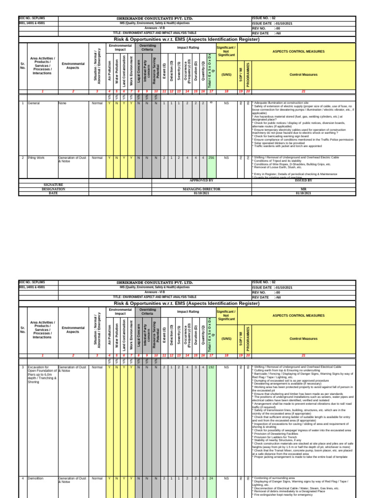Annx. VI - B - Environment Aspect Register | PDF | Risk | Pollution