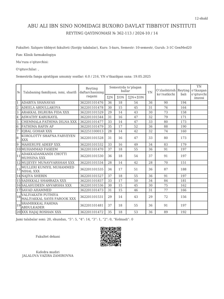 3 1С GenMed Klinik Farmakologiya | PDF | Life Of Muhammad | Muhammad